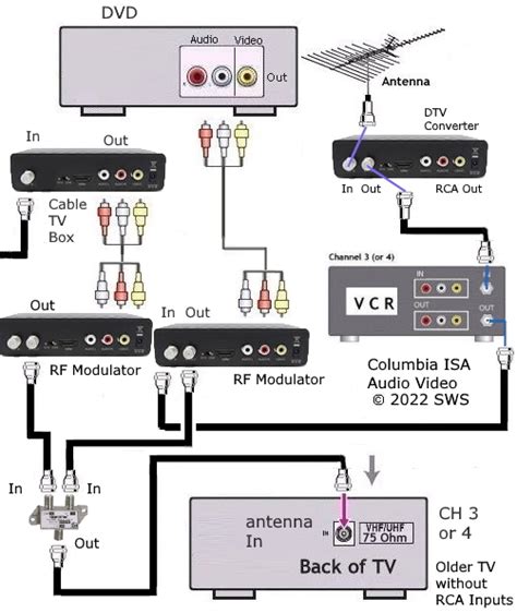 What Does Rf Modulator Do Do I Need It Where To Buy 49 Off