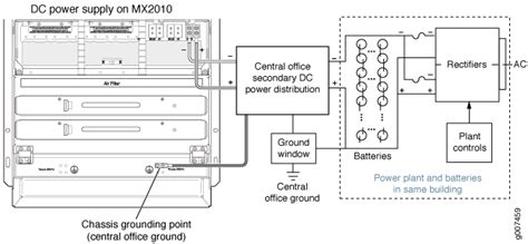 MX DC Power Distribution Description V Juniper Networks