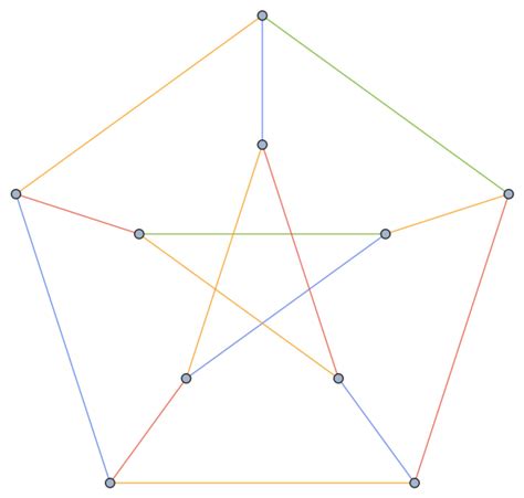 Colorgraphedges Wolfram Function Repository