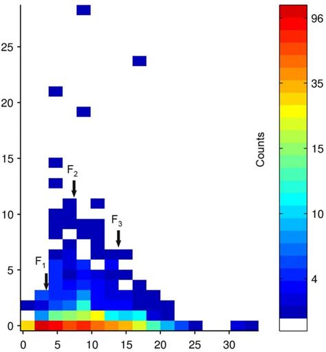 Image Processing Data Extraction From A Picture Of A Graph