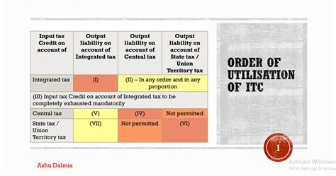 ITC Utilization Sequence CONSULTEASE COM