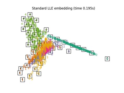 Manifold Learning On Handwritten Digits Locally Linear Embedding Isomap — Scikit Learn 152