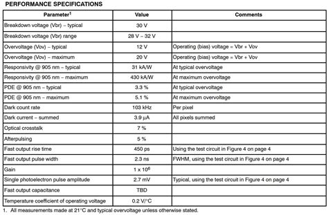 Image Sensors World ON Semi Unveils Its First SiPM For LiDARs