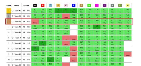 Mahdi Cheikhrouhou On Linkedin Amazon Problemsolving Algorithms
