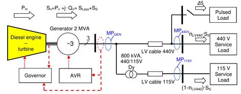 Equivalent Topology Of A Conventional Ship Electric Power