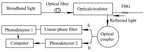 Image Showing The Large Scale Model Test System Download Scientific