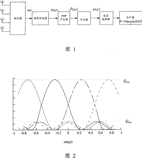 Multipath Searcher And Method For Direction Of Arrival Estimation Using Multipath Searcher