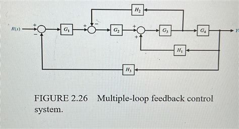 Solved Find The Equivalent Transfer Function
