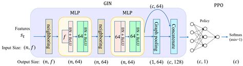 Scheduling For The Flexible Job Shop Problem With A Dynamic Number Of Machines Using Deep