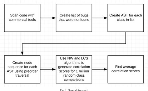 Figure 1 From Towards Automated Security Vulnerability And Software