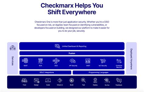 8 Best Mobile Application Security Testing Tools In 2024