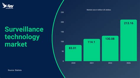 Phone Interception Detection Techniques Tools And Applications