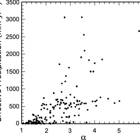 Plot Of Measured Values Of Effective Precipitation Versus Estimated Download Scientific Diagram