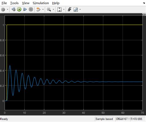 二阶弹簧阻尼系统pid控制simulink仿真 二级变阻尼系统的动态仿真平台怎么建立 Csdn博客