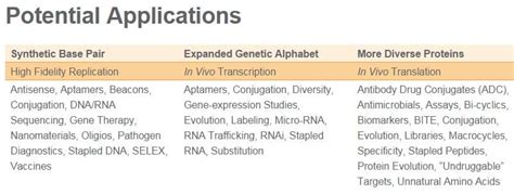 Synthorx Takes Synthetic Life To A Whole New Level Nanalyze