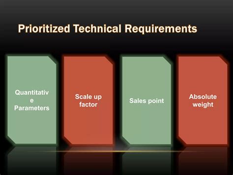 Quality Function Deployment Pptx