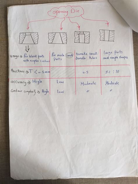 Horeya Sayed On Linkedin Sheet Metal Part5