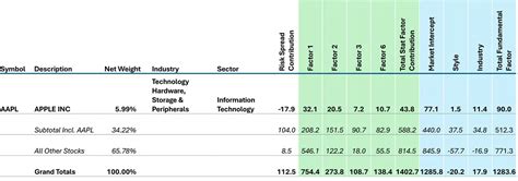 Statistical Factor Models In Practice Simcorp