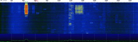 Strange Signal On Ft8 On The 10m Band Can Anyone Tell Me Whats Going On Here Amateurradio