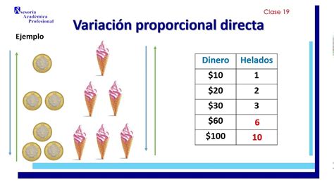 Clase 19 Variación Proporcional Directa Youtube