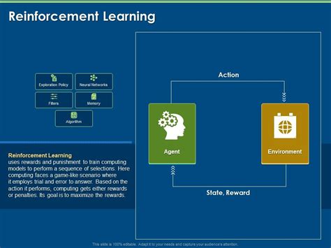 Introduction And Implementing Deep Learning Reinforcement Learning Ppt