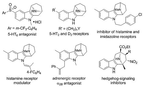 叶龙武课题组angew Chem ：铜催化吲哚高炔丙胺串联环化反应——立体专一性的构建氮杂 [n 2 1]桥环 X Mol资讯