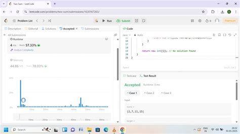 100daysofcode Leetcode Codingjourney Problemsolving Java Dhruv