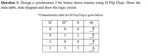Solved Question 1 Design A Synchronous 2 Bit Binary Down Counter Using D Flip Flops Draw The