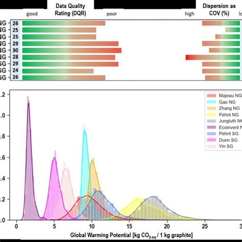 Data Quality Rating For Considered Graphite Datasets Download