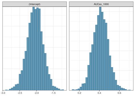 3 Model Diagnostics And Performance Evaluation Bayeserbook Exposure Response Analysis With