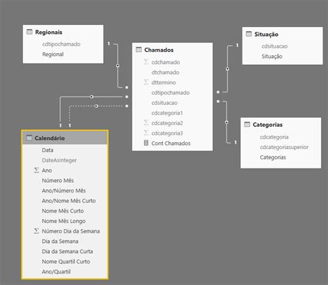 Dynamic Filters In Slicers Microsoft Fabric Community