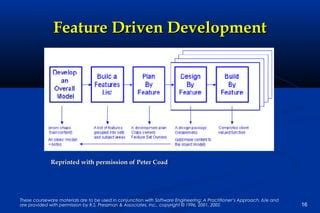 Ch Agile Development Models PPT