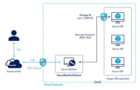 Azure Best Practices The Multi Chapter Guide OpsRamp