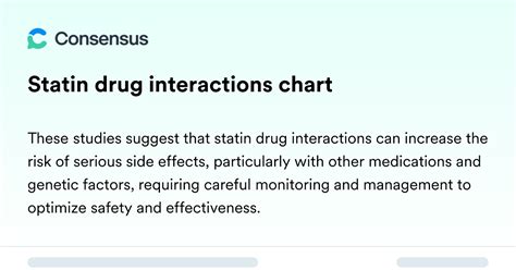 Statin Drug Interactions Chart Consensus Academic Search Engine