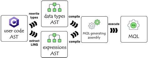Enhancing The Net Development Experience With Roslyn Static Analysis Mongodb Blog