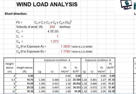 Civil Engineering Fieldwork Expert Wind Load Calculations Design