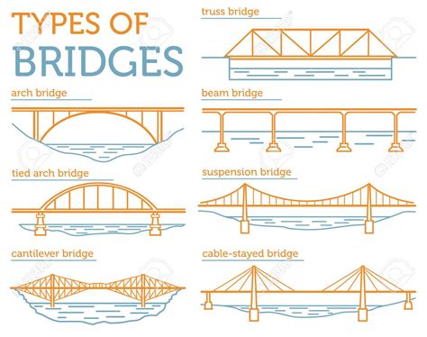 Mr Fs Bridge Examples