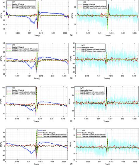 Color Online The Extraction Comparison Of Our Extractors About Y 4 Download Scientific