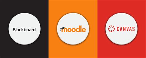 Business Software Suggest Blackboard Vs Moodle Vs Canvas The Better Lms