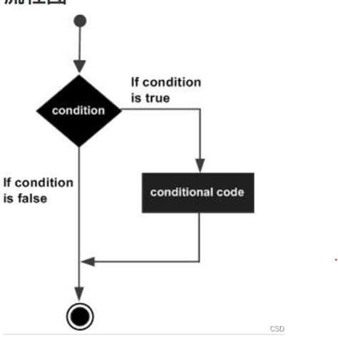 分支与循环 Csdn博客