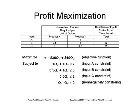 Linear Programming Mathematical Technique For Solving Constrained