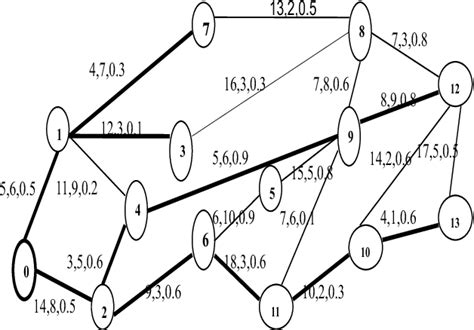 Figure 1 From A Multicast Routing Optimization Algorithm Based On Elite