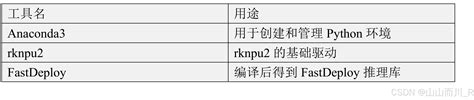 paddleocr使用FastDeploy 部署工具部署 rknn 模型