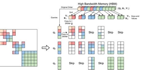 Hdt Hierarchical Document Transformer