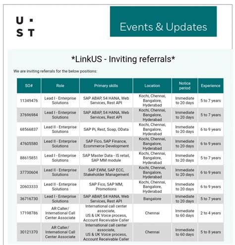 Omkar Gite On Linkedin Sap Sapabap Sappi Sapfico Sapewm