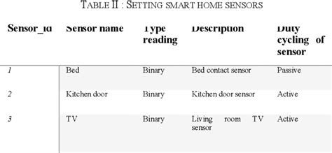 Table Ii From Selecting Embedded Feature Modeling With Software Product