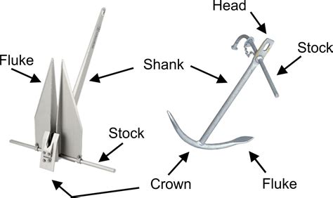 Boat Anchors Small Anchors Dinghy Anchors Jimmy Green Marine