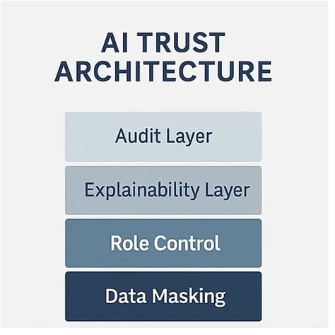 Enabling Salesforce Api Access Control By Chris Feldhacker Aug