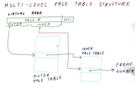 Gate Cse 2002 Question 19 Gate Overflow