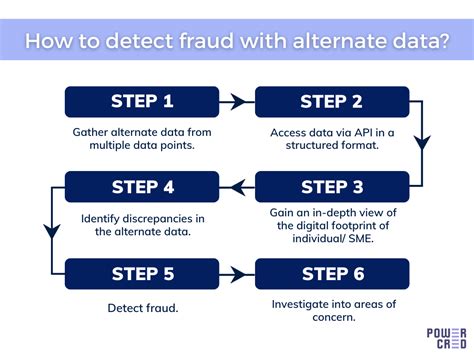 Fraud Detection And Prevention With Alternate Data Powercred